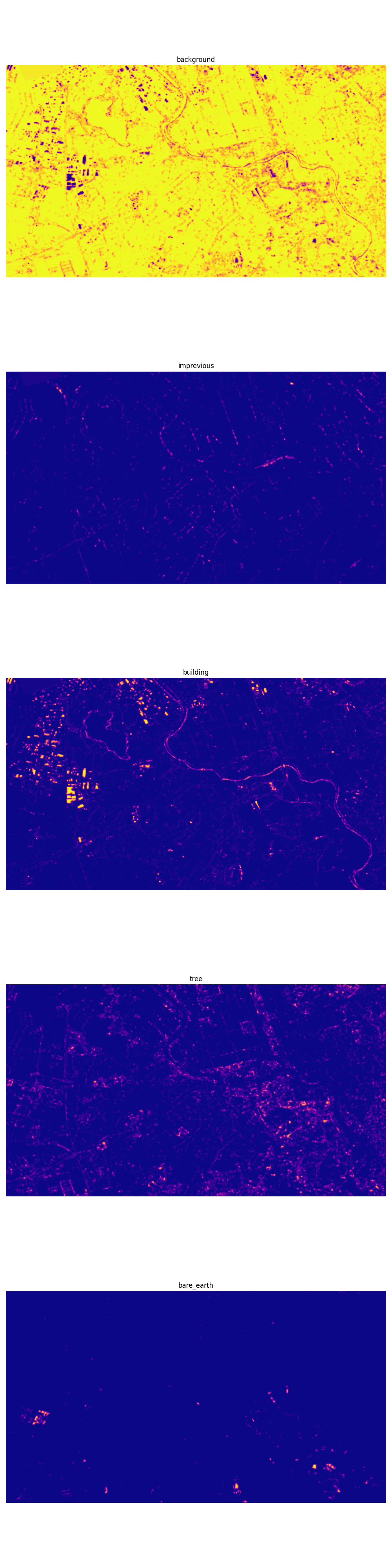 Issues with using model bundle for prediction · Issue #1876 · azavea/raster-vision · GitHub