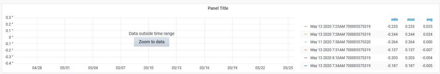 Feature Request Xy Plot Add A Third Metric In Grafana Plot To Group