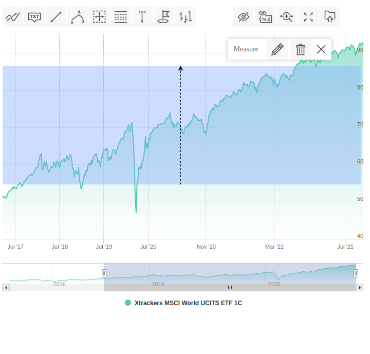 Annotation With Measure Type Y Does Not Work As Expected · Issue 16132 · Highcharts 2567