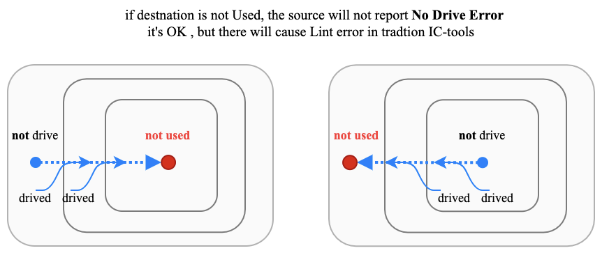 todo : remove not used signal on port · Issue #482 · SpinalHDL/SpinalHDL · GitHub