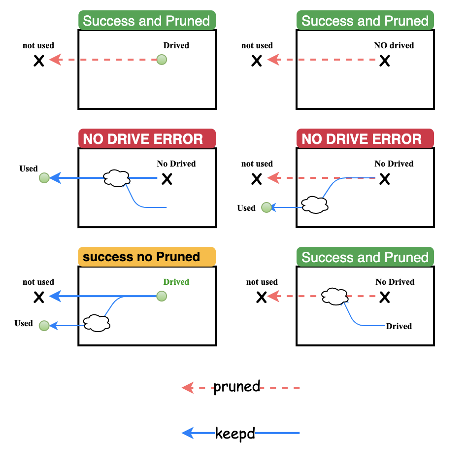 todo : remove not used signal on port · Issue #482 · SpinalHDL/SpinalHDL · GitHub