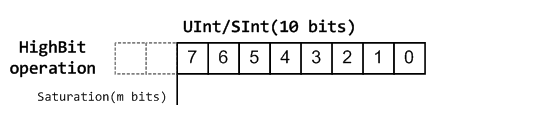 Fixpoint Discussion · Issue #233 · SpinalHDL/SpinalHDL · GitHub