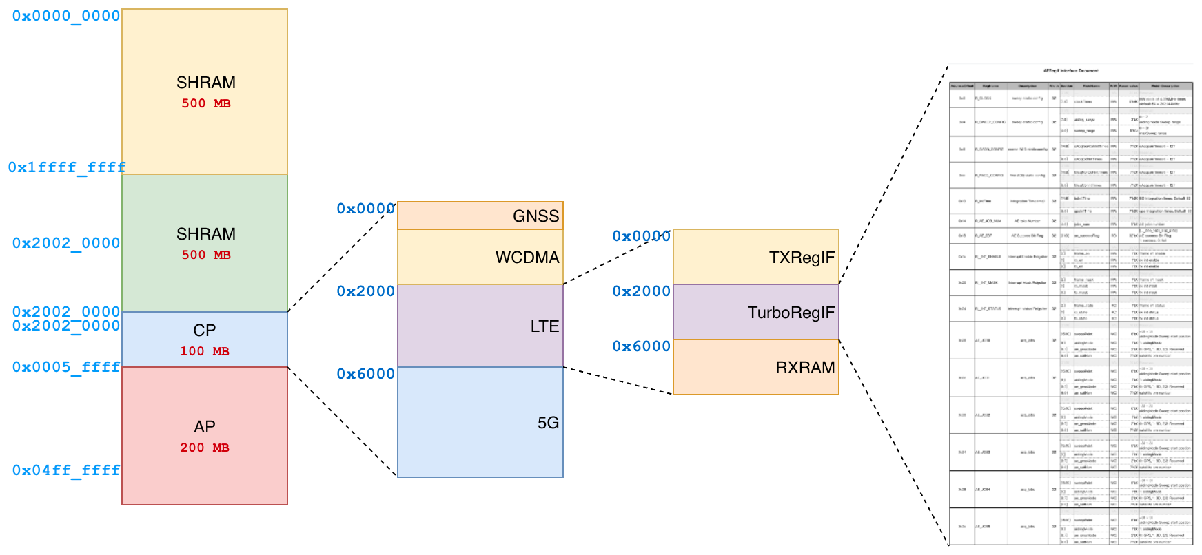 A new RegisterBank Solution: RegIf · Issue #237 · SpinalHDL/SpinalHDL · GitHub