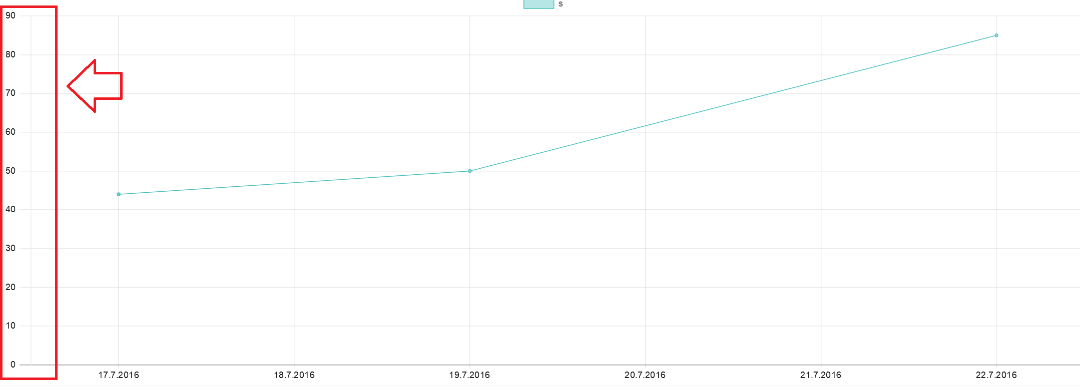 When Using Offsettrue On Xaxis The Y Axis Disappears · Issue 8173 · Chartjschartjs · Github 6846