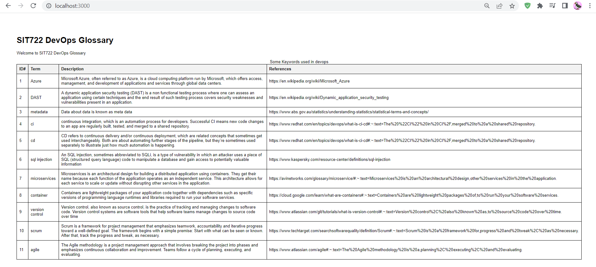 GitHub - rajayarli/SIT722-2023-T2-glossary