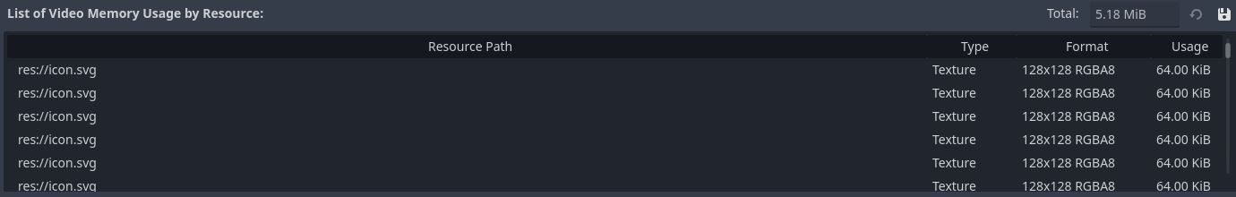 Debugger showing incorrect RAM usage · Issue #76558 · godotengine/godot · GitHub