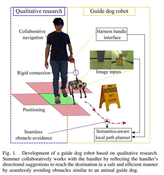 System Configuration and Navigation of a Guide Dog Robot: Toward Animal ...