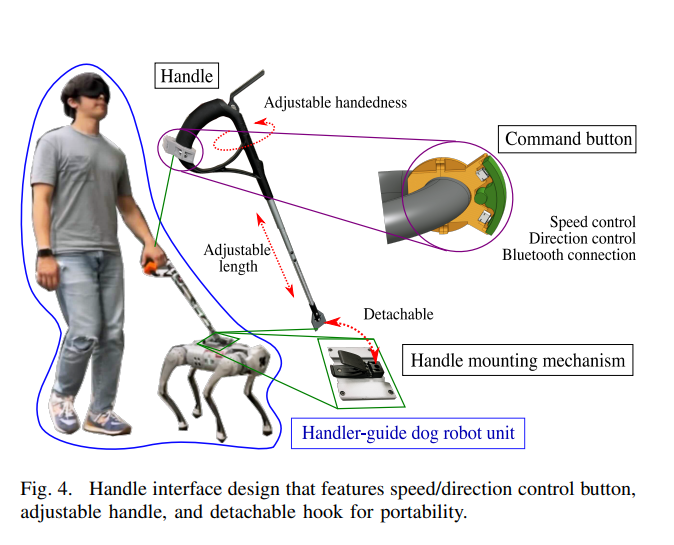 System Configuration and Navigation of a Guide Dog Robot: Toward Animal ...