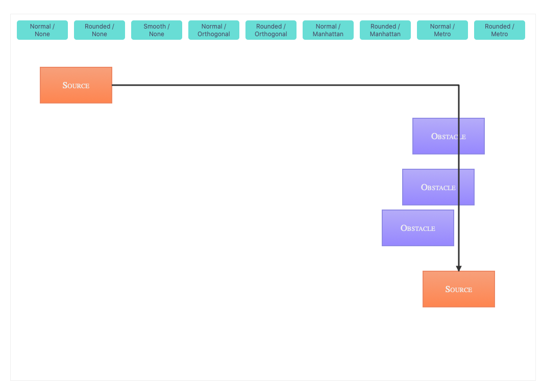 Manhattan routing: autolayout producing overlap · Issue #1382 ...