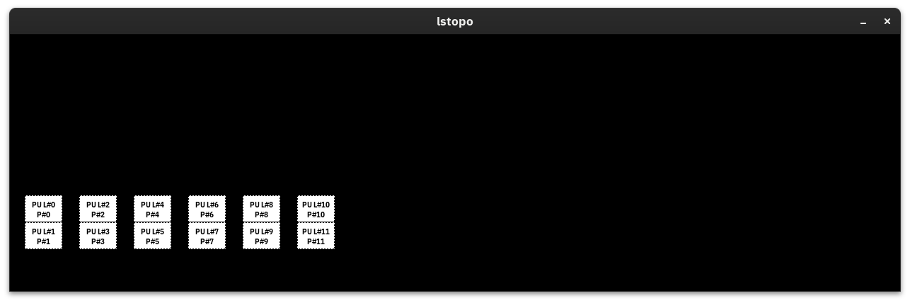 Black lstopo window · Issue #626 · open-mpi/hwloc · GitHub
