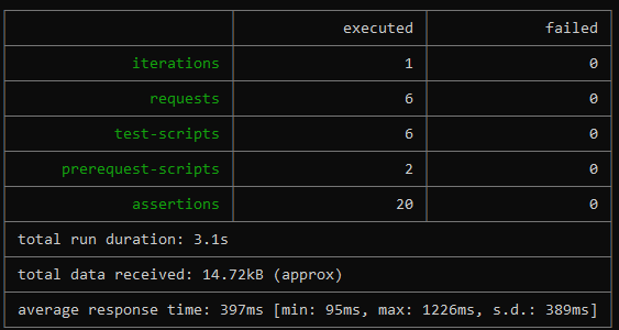Github Shanjida Hride Api Testing With Postman