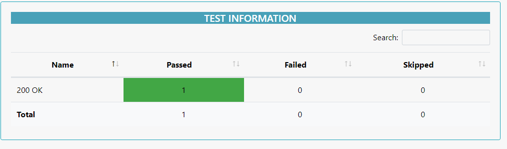Github Shanjida Hride Api Testing With Postman