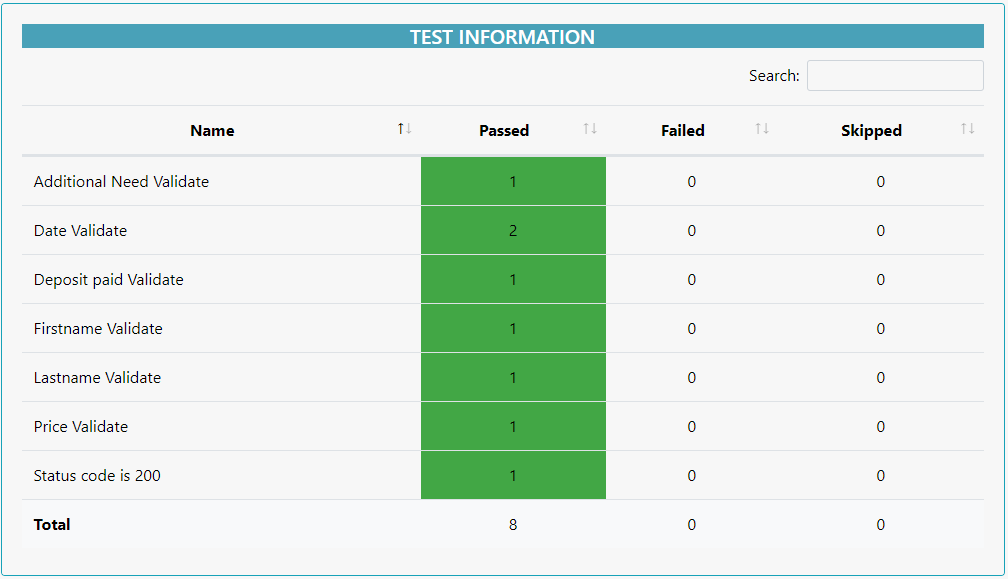Github Shanjida Hride Api Testing