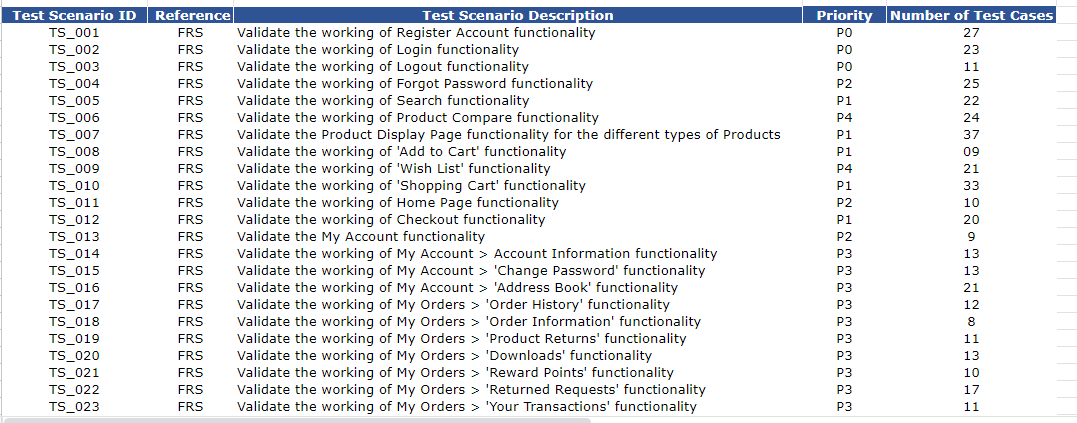 Github Shanjida Hride Opencart Manualtesting