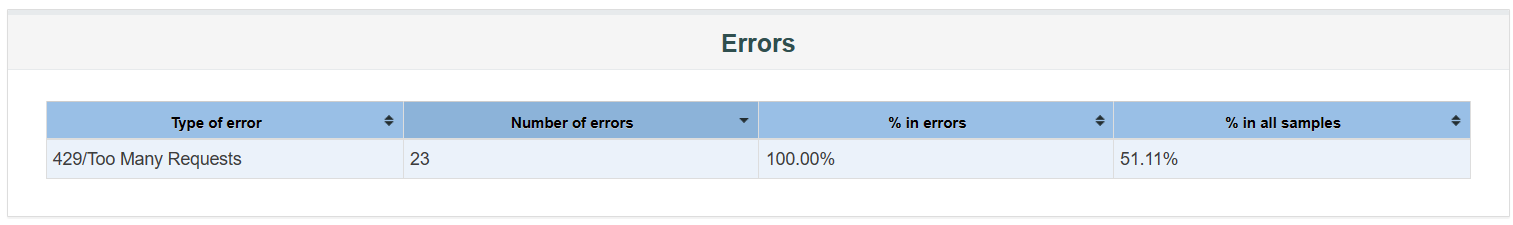 Github Shanjida Hride Performance Testing Opencart