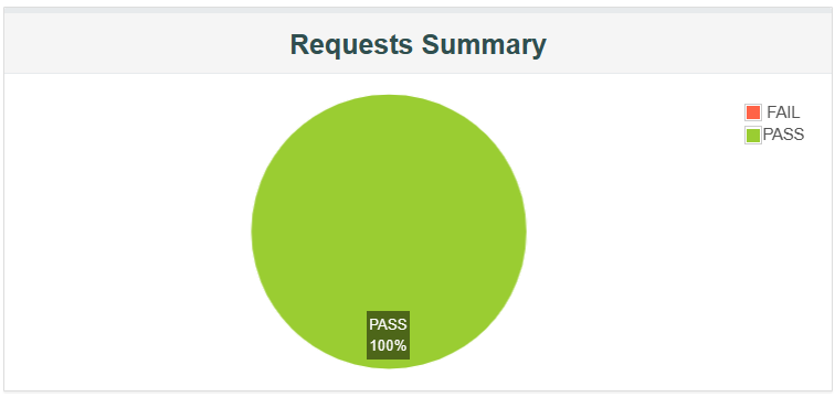 Github Shanjida Hride Performance Testing Opencart