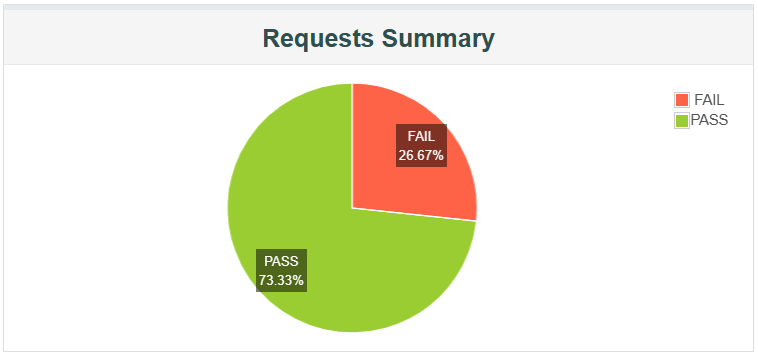 Github Shanjida Hride Performance Testing Opencart