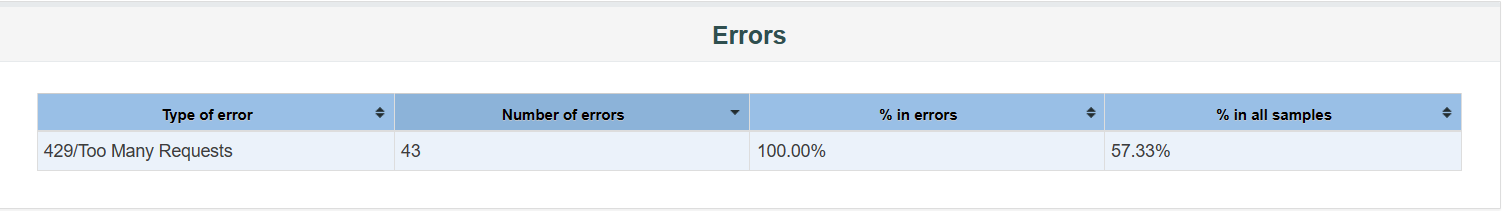 Github Shanjida Hride Performance Testing Opencart