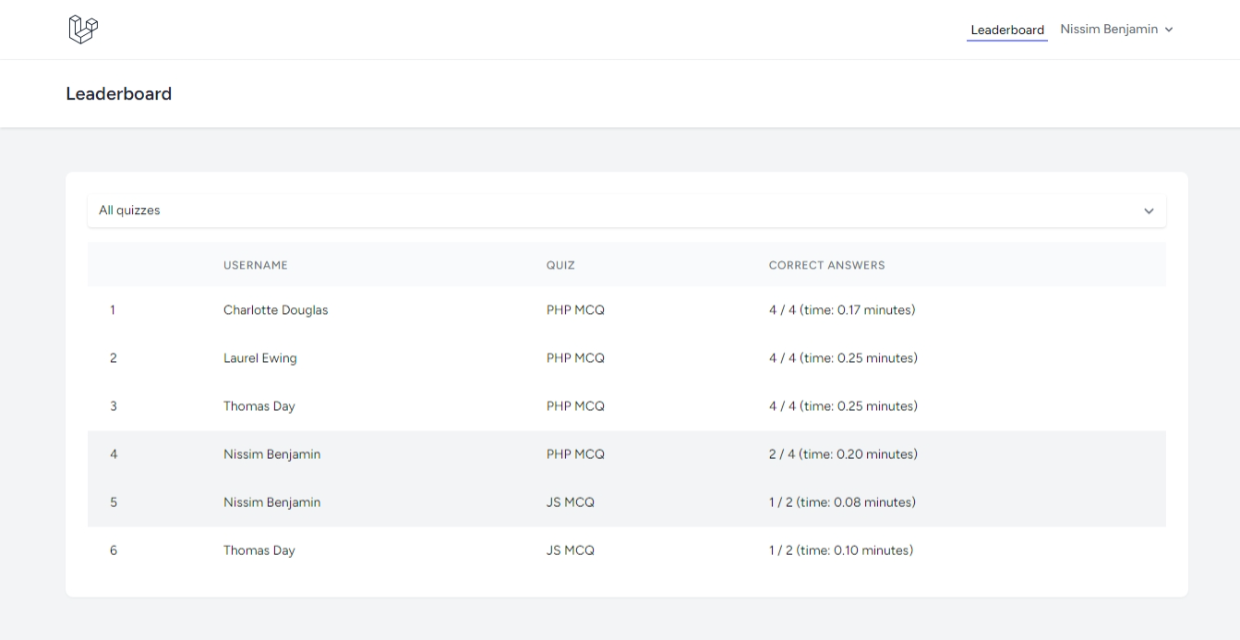 User Screenshots · Issue #2 · kareemaladawy/laravel-quiz-system · GitHub