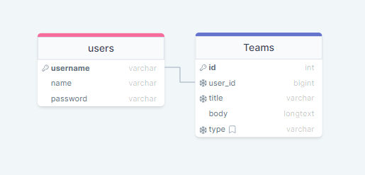 GitHub - kareemaladawy/laravel-team-management-API: This Laravel-based API provides a ...