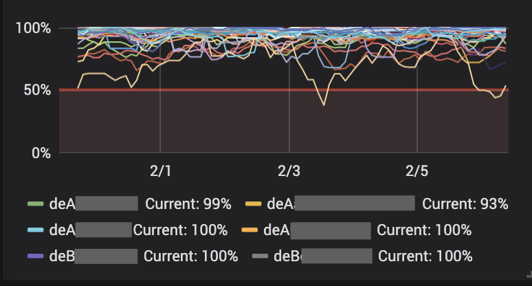 GitHub · Where software is built
