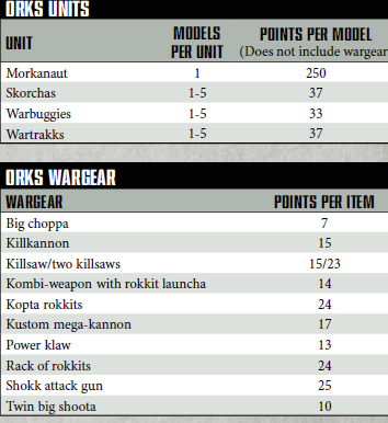 [Anon] Bug report: Orks.catz · Issue #2213 · BSData/wh40k-9e · GitHub