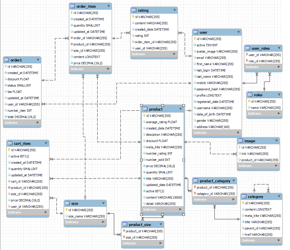 GitHub - LEHOANGGLAM/Nash_Individual_Project GitHub - LEHOANGGLAM/Nash_Individual_Project