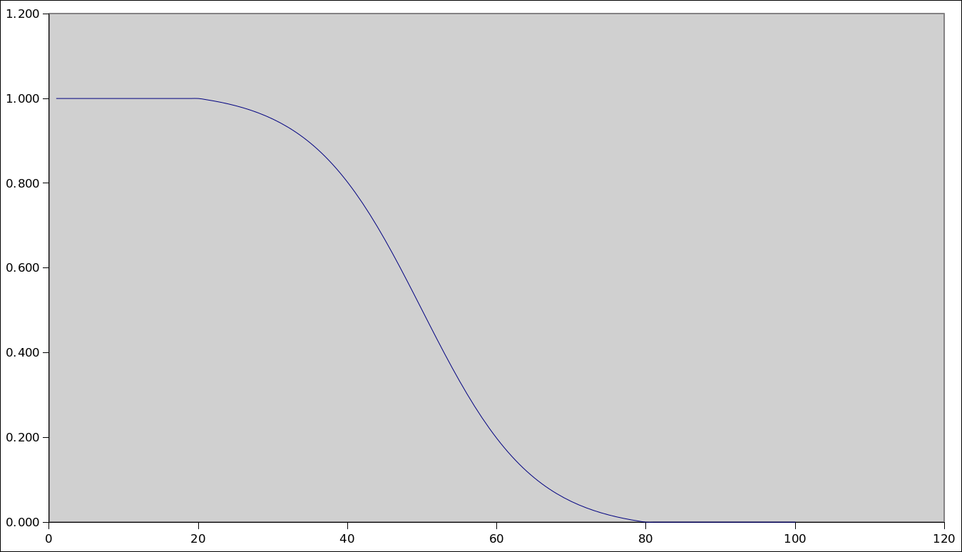 Bug in logarithmic_range (cata_utility.cpp) · Issue #58498 · CleverRaven/Cataclysm-DDA · GitHub
