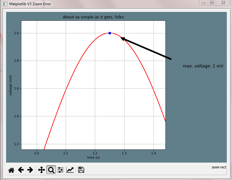 Tightlayout For Plot With Non Clipped Screen Unit Items Causes Issues