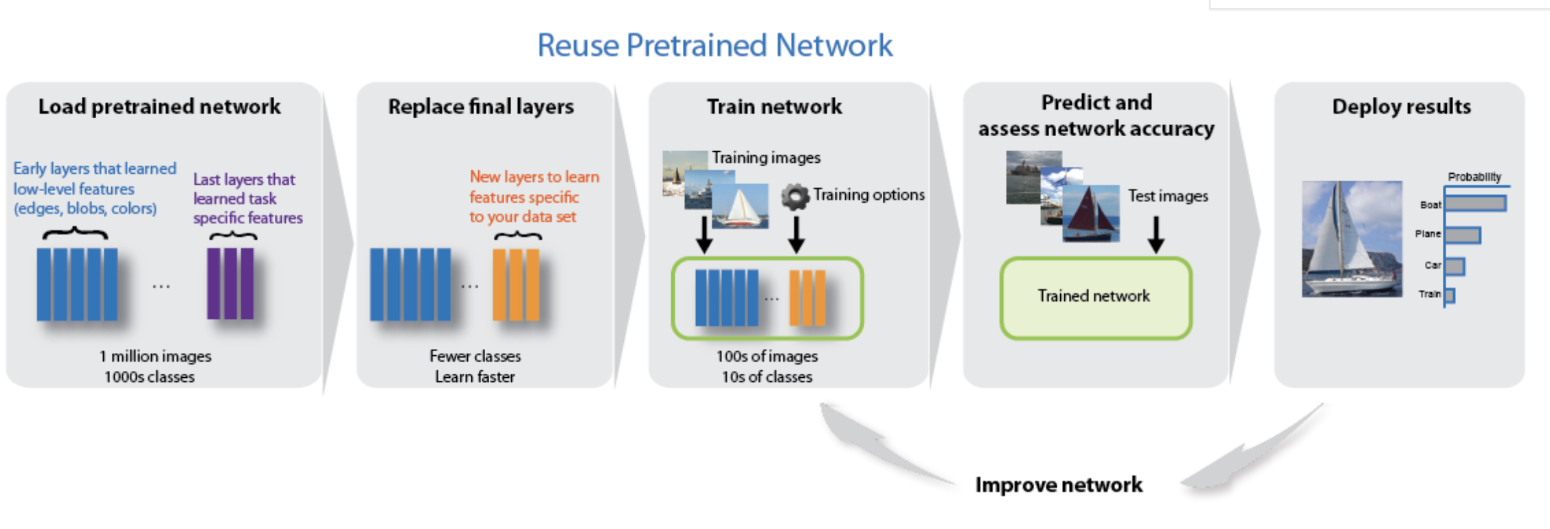 GitHub - pikachu28/Image_Caption_Generator