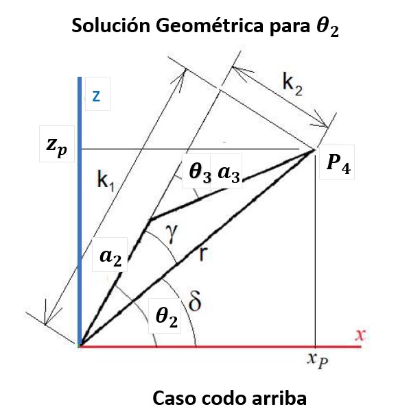 GitHub - alllangsg/Lab5Robotica: Control por Cinemática Inversa del Pincher PhantomX