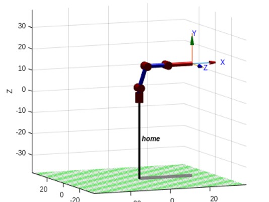 GitHub - alllangsg/Lab5Robotica: Control por Cinemática Inversa del Pincher PhantomX