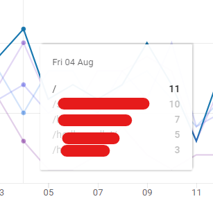 tooltip - highlightDataSeries, not working on line charts? · apexcharts apexcharts.js ...