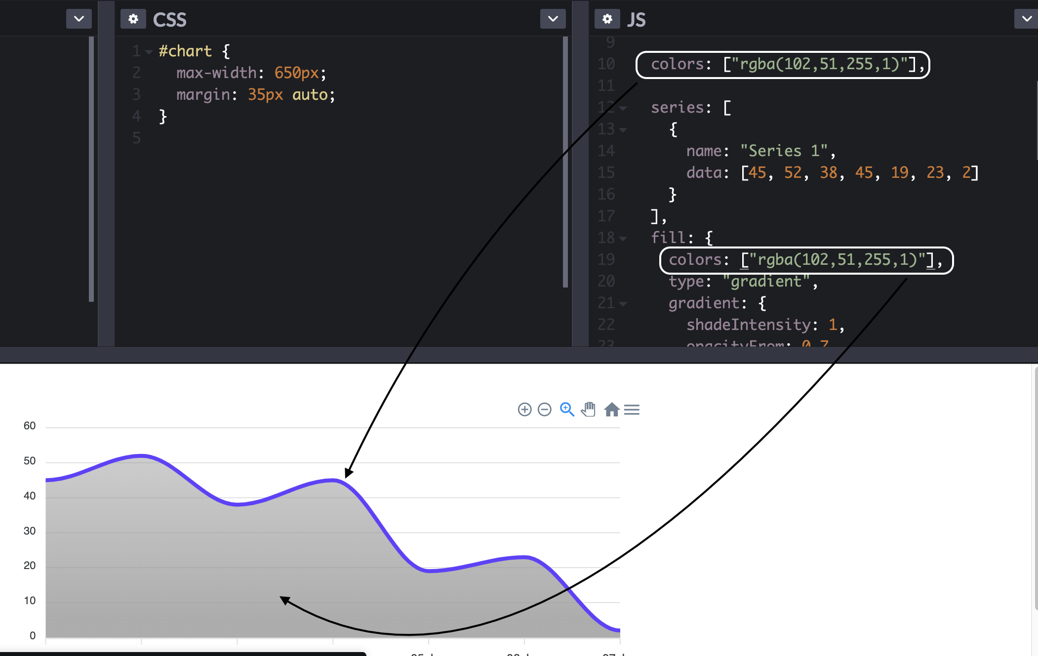 Chart Fill Color Doesnt Accept Rgba Colors · Issue 1420 · Apexchartsapexchartsjs · Github