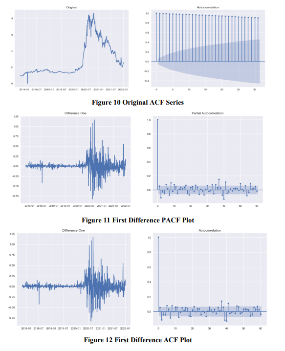 GitHub - desmondho0000/Time-Series-Stock-Price-Prediction