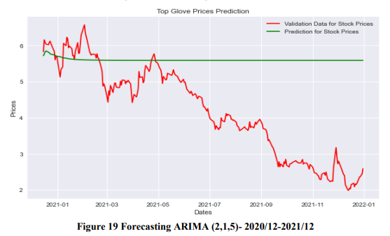 GitHub - desmondho0000/Time-Series-Stock-Price-Prediction