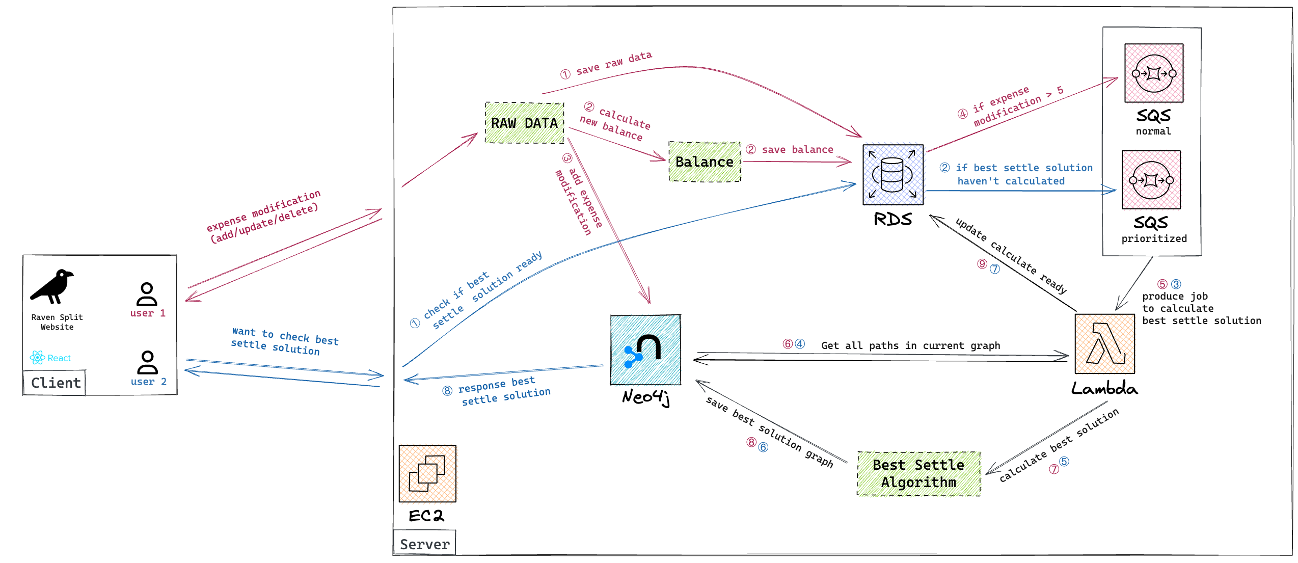 GitHub - Eulisha/Raven-Split: An application for wisely managing for ...