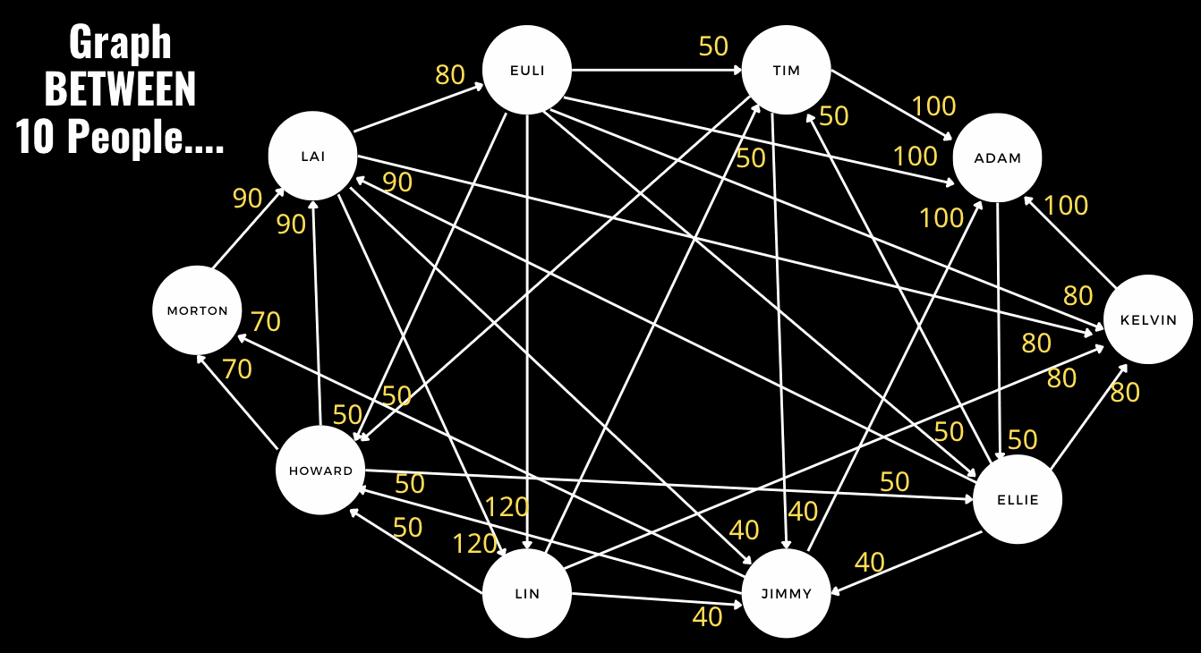 GitHub - Eulisha/Raven-Split: An application for wisely managing for ...