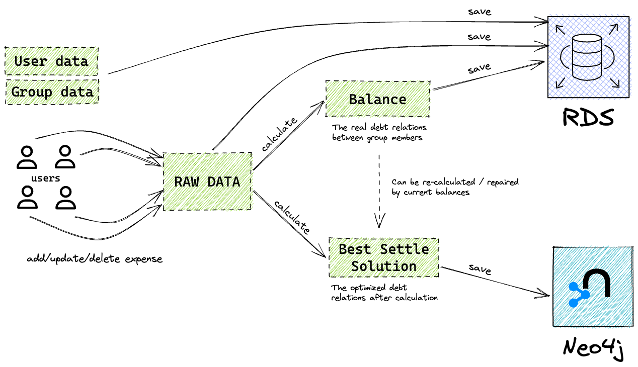 GitHub - Eulisha/Raven-Split: An application for wisely managing for ...