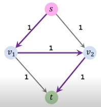 GitHub - Eulisha/Graph-algorithm: A basic introduction about graph algorithm, especially for ...