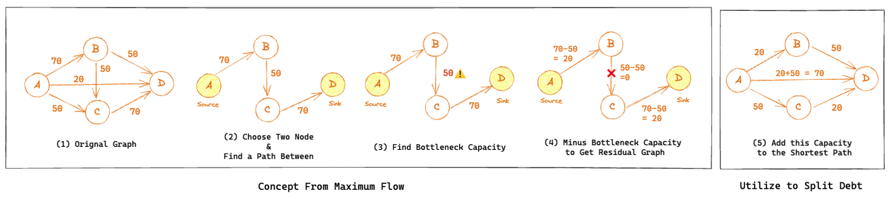 GitHub - Eulisha/Raven-Split: An application for wisely managing for ...