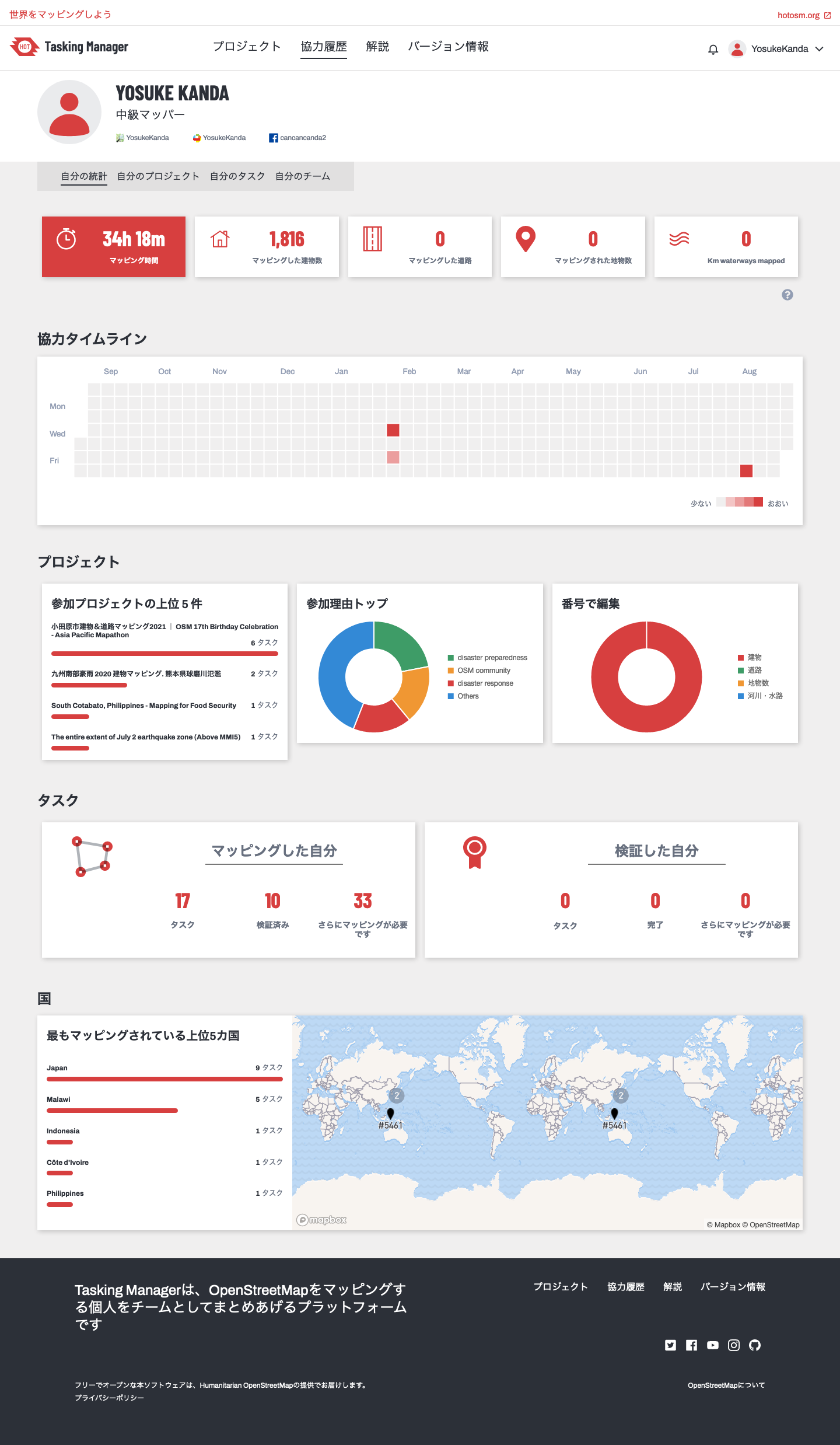 神田洋輔 成果物 · Issue #52 · furuhashilab/mapping · GitHub