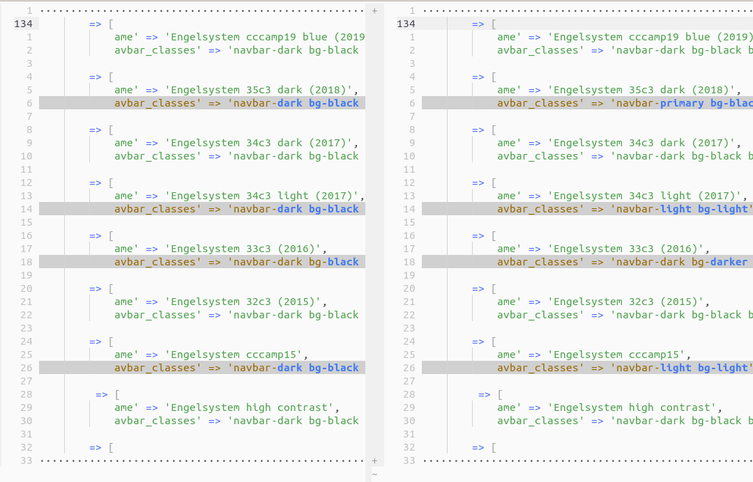 Git Blame → View Patch Vertically Sidy By Side · Issue 1775 · Tpope Vim Fugitive · Github