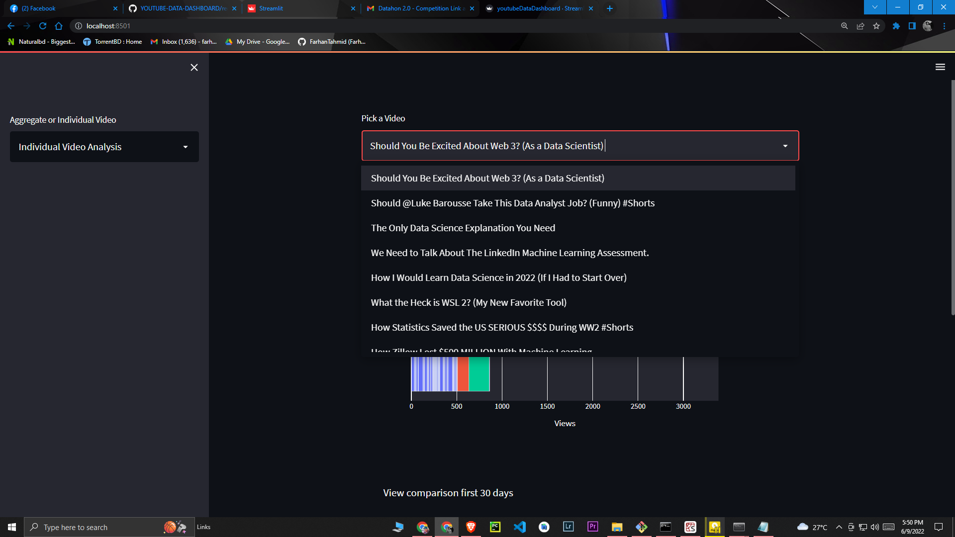 GitHub - FarhanTahmid/YOUTUBE-DATA-DASHBOARD: Did a data science ...