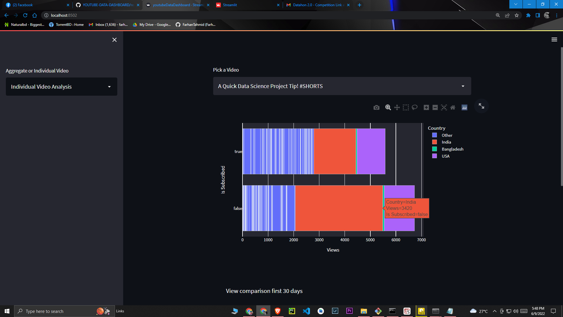 GitHub - FarhanTahmid/YOUTUBE-DATA-DASHBOARD: Did a data science ...
