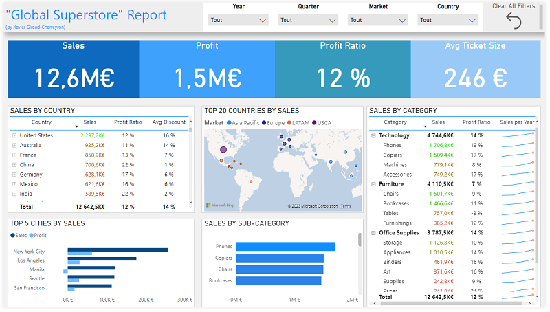 GitHub - xgiraudch/Portfolio: Projets personnels sur SQL | Excel ...