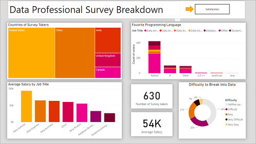 GitHub - xgiraudch/Portfolio: Projets personnels sur SQL | Excel ...