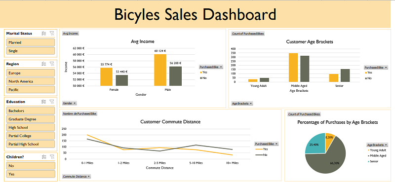 GitHub - xgiraudch/Portfolio: Projets personnels sur SQL | Excel ...