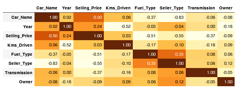 GitHub - bextla20/Vehicle: This dataset contains 98 car brands information.