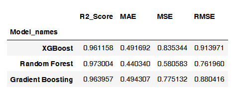 GitHub - bextla20/Vehicle: This dataset contains 98 car brands information.